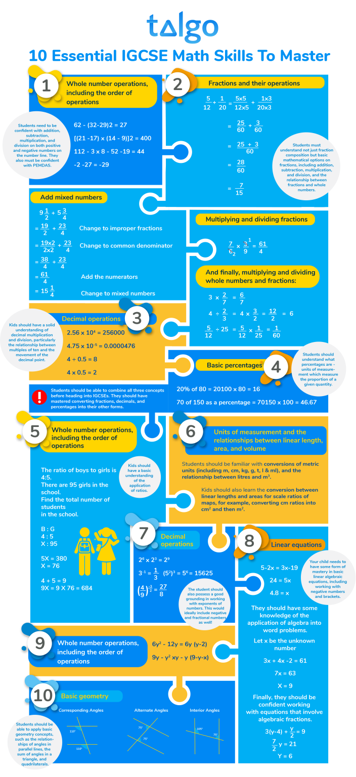 10 Essential IGCSE Math Skills To Master | Talgo Math